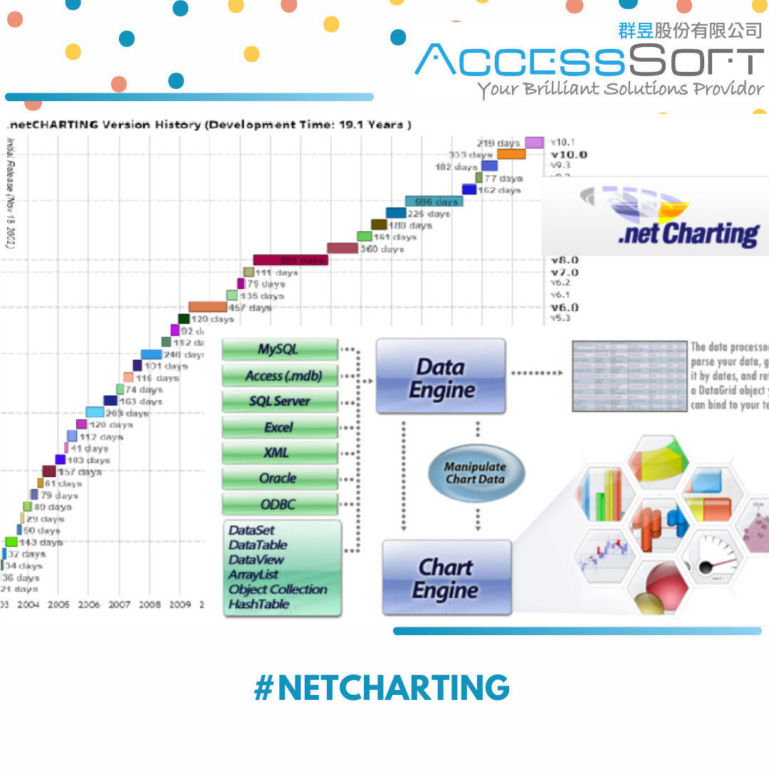 圖表製作軟體 第1頁的產品 - 群昱AccessSoft